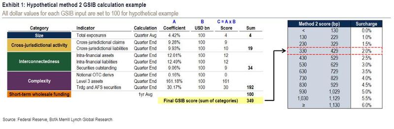 Fed’s Second 42-Day Repo Oversubscribed As Rising Repo Rate Confirms ...