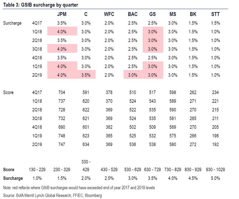 Fed’s Second 42-Day Repo Oversubscribed As Rising Repo Rate Confirms ...