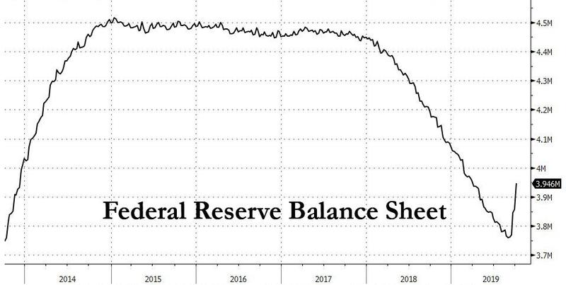 NY Fed Announces Extension Of Overnight Repos Until Nov 4, Will Offer 8 ...